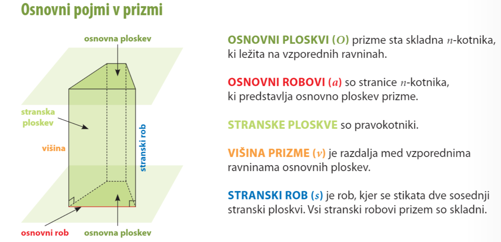 POUK NA DALJAVO: PRIZMA: OPREDELITEV, OPIS | Arnes Učilnice