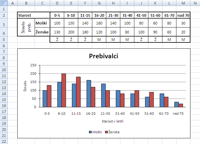Calc: Navodila za 3. vajo: MIšela | Arnes Učilnice